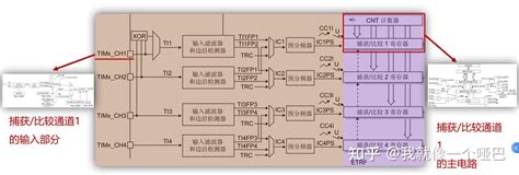 Stm32f103正点原子学习笔记系列——通用定时器 知乎