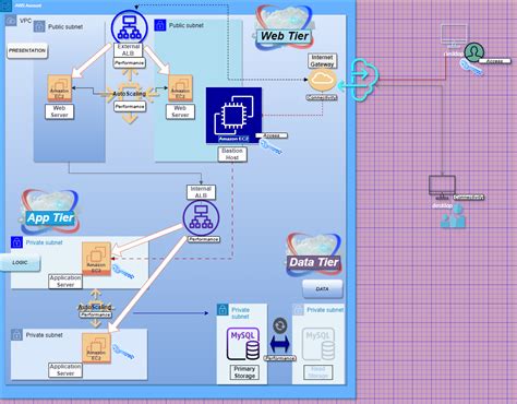 Using Python To Gather Files And File Metadata Within A Directory By John Russell Medium