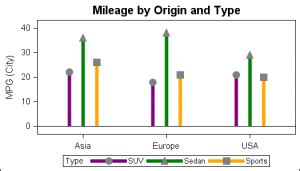 Setting Group Colors Is Easier With SAS 9 4 Graphically Speaking