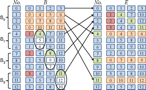 figure 2 from block design based key agreement for group data sharing