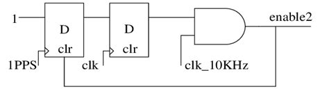 Generating Module Of The Enable Signal Enable2 Download Scientific Diagram