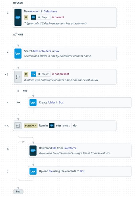 Conditional Workflow What It Is And How You Can Implement It