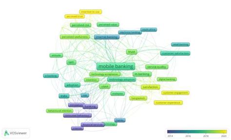 The Timeline Analysis Of Keywords Download Scientific Diagram