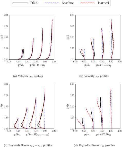 Figure 12 From Physical Interpretation Of Neural Network Based