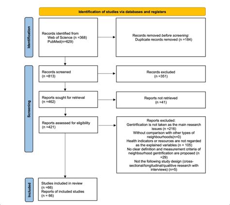 Figure E Flow Chart Following Prisma Guidelines Download Scientific Diagram