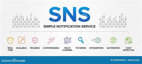 SNS Simple Notification Service Concept Vector Icons Set Infographic