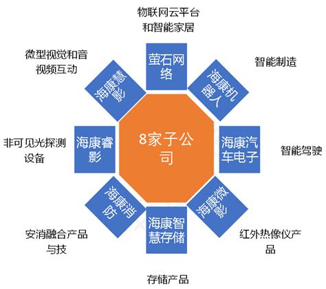 三大案例透视国企分拆上市的战略价值 知乎