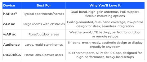 Choosing The Right Mikrotik Device Find Your Perfect Match Flytec