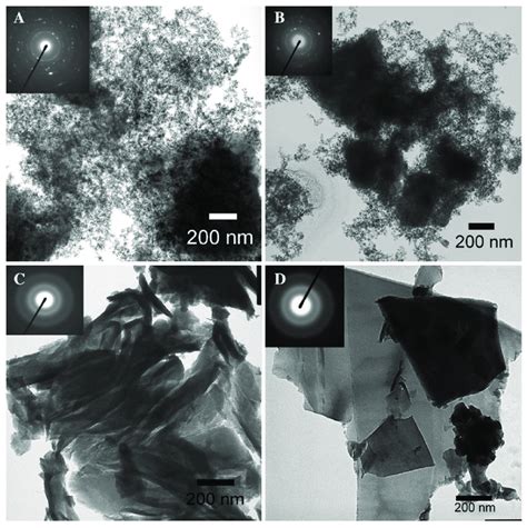 Tem Micrographs Insets Of Selected Area Electron Diffraction Saed