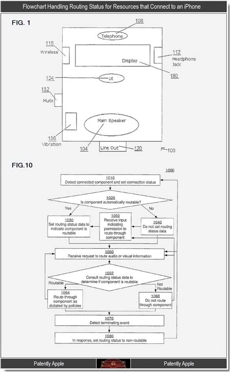 Apple Wins More Strategic Patents Covering The Iphone And Smart Cables