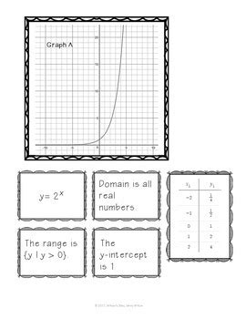 Exponential Functions Card Graph Matching Activity By Wilcox S Way