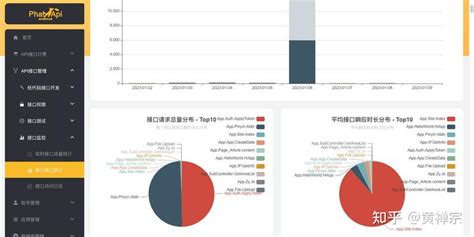 YesApi v5 0一款立即搭建接口收费平台的神器 知乎