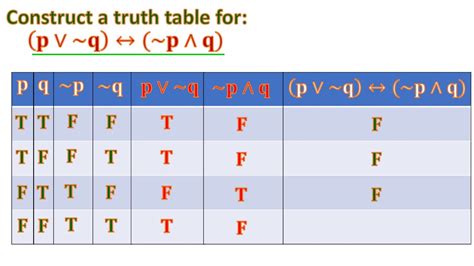 How To Construct Truth Table YouTube