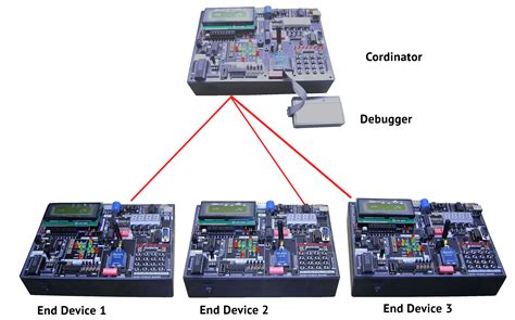 Zigbee Development Board Vpl Zdb Vpl Infotech And Consultants