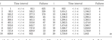 Figure 1 From Generalized Q‐weibull Model And The Bathtub Curve Semantic Scholar