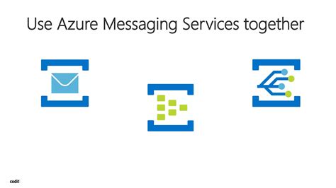 Serverless Messaging With Microsoft Azure By Steef Jan Wiggers Ppt