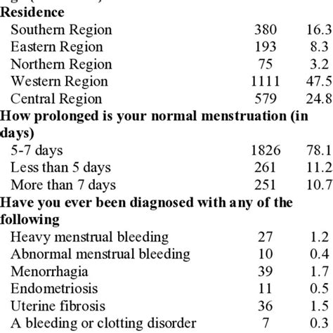 A B Histopathology Showing Typical Features Of Sweet Syndrome Black