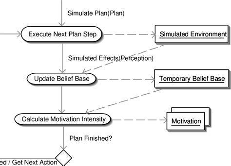 5 Activity Diagram Of The Prediction Module Download Scientific Diagram