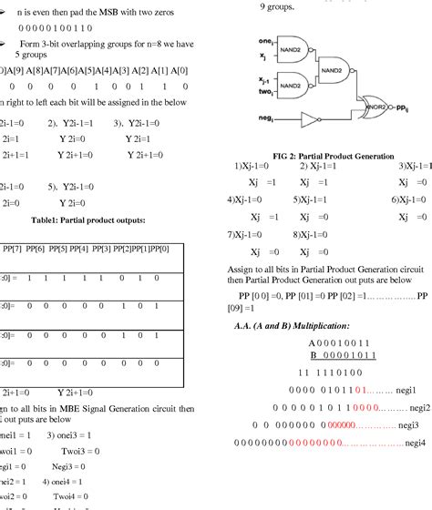 Figure From Design And Evaluation Of High Performance Multiplier Using Modified Booth Encoding