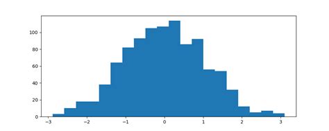 Basic Plotting With Matplotlib PHYS