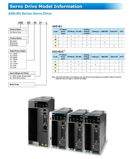 AC Servo Drive 400W ASD B3A 0421 M CANopen STO DamenCNC B V