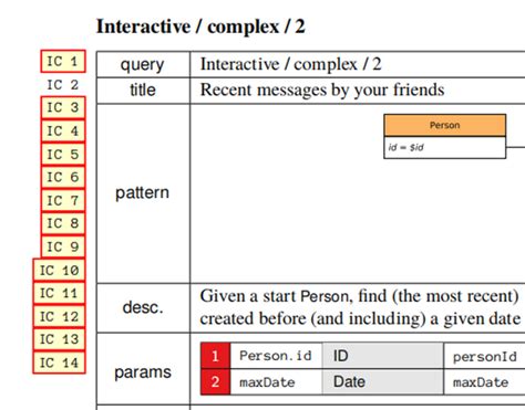 秒懂图数据库权威基准测试：ldbc Snb测试流程最详解！ 墨天轮