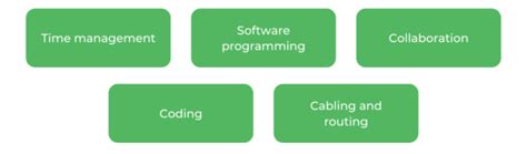 What Its Like Studying A Bachelor Of Computer Science At Wsu