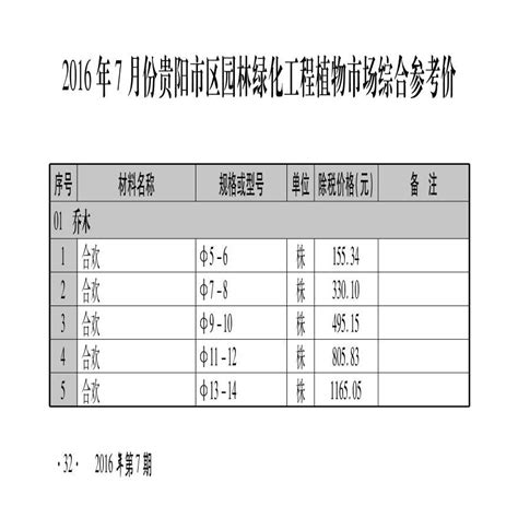 住宅及办公楼厂房园林绿化等工程造价经济指标分析住宅小区土木在线
