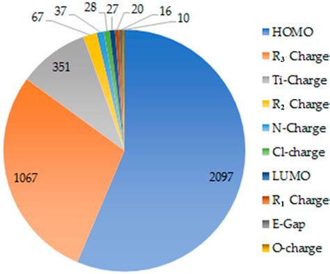 Catalysts Free Full Text Straightforward Design For Phenoxy Imine Catalytic Activity In