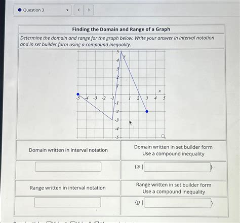 Solved Question Finding The Domain And Range Of A Chegg Com