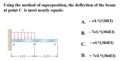 Solved Using The Method Of Superposition The Deflection Of Chegg