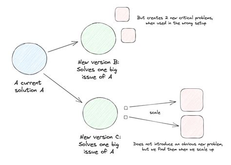 After The Modern Data Stack Welcome Back Data Platforms