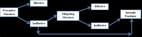Conceptual Framework Ideas Taken From Baniamin Et Al 2020