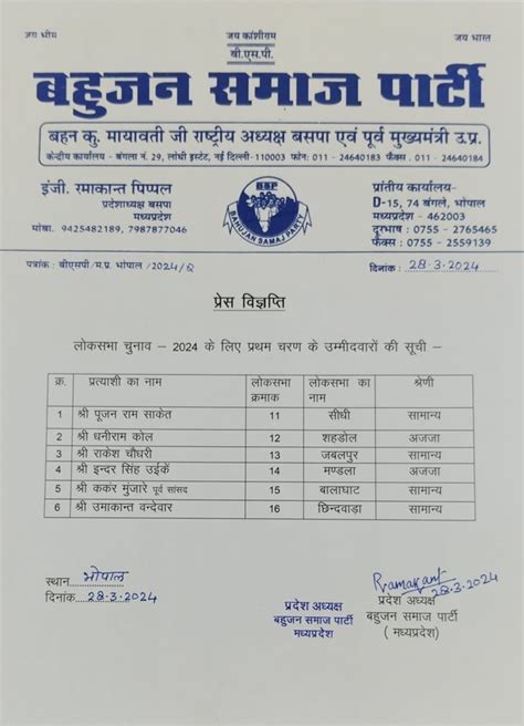 Lok Sabha Election 2024 बसपा ने मध्य प्रदेश की 13 लोकसभा सीटों पर