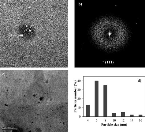 E Hrtem Micrographs Of Rhce Mcm 41 50 Reduced Catalyst A Micrograph