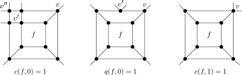 Figure 3 From Induced 2 Degenerate Subgraphs Of Triangle Free Planar