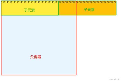 Css弹性盒子中弹性子元素文本超出弹性子元素宽或高后导致撑开弹性子元素原本宽或高的解决方法怎么让弹性布局的每一项被内容撑开宽度 Csdn博客