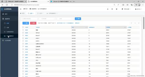 毕业设计：python新能源汽车数据分析可视化系统 Django框架 Scrapy爬虫 懂车帝（源码）基于python对新能源汽车产销趋势的