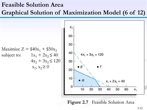 Linear Programming Model Formulation Graphical Method Pptx
