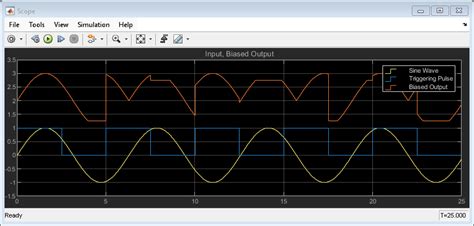 If Then Else Blocks MATLAB Simulink