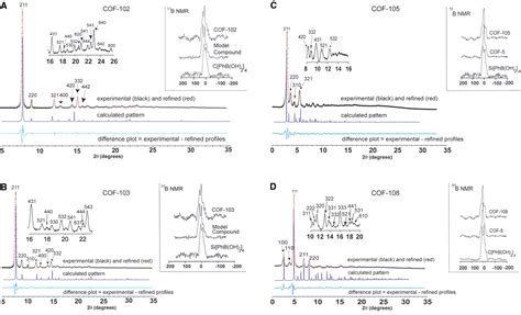 Designed Synthesis Of 3d Covalent Organic Frameworks Science
