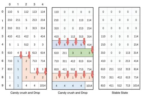 Priyash Maini On Linkedin Programming Jupyternotebook Programmer