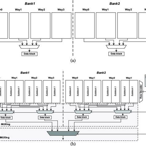 Probability Of Sram Cell Bit Failure Rate In 90nm Download Scientific Diagram