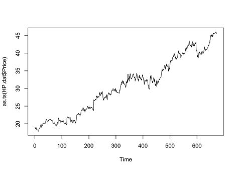 Supplement To Introductory Time Series With R Chapter 4 Basic Stochastic Models