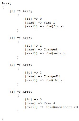 Real World Oop With Php And Mysql Badblog
