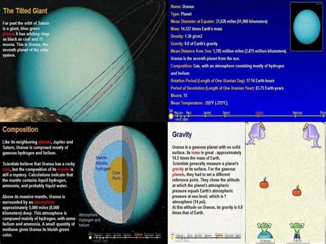 Manash Subhaditya Edusoft Uranus A Tilted Giant