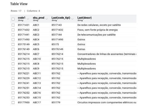 join with for i loop with step 1 until find true value knime