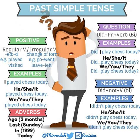 Past Simple Tense Structuring Sentences Artofit