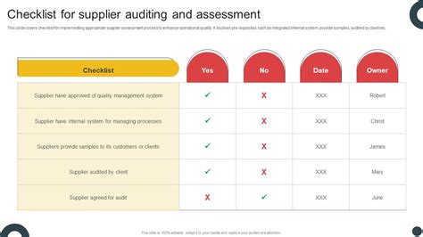 Deploying QMS Checklist For Supplier Auditing And Assessment Strategy SS V PPT Sample