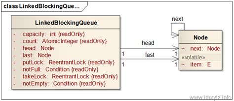 可阻塞的blockingqueue Csdn博客